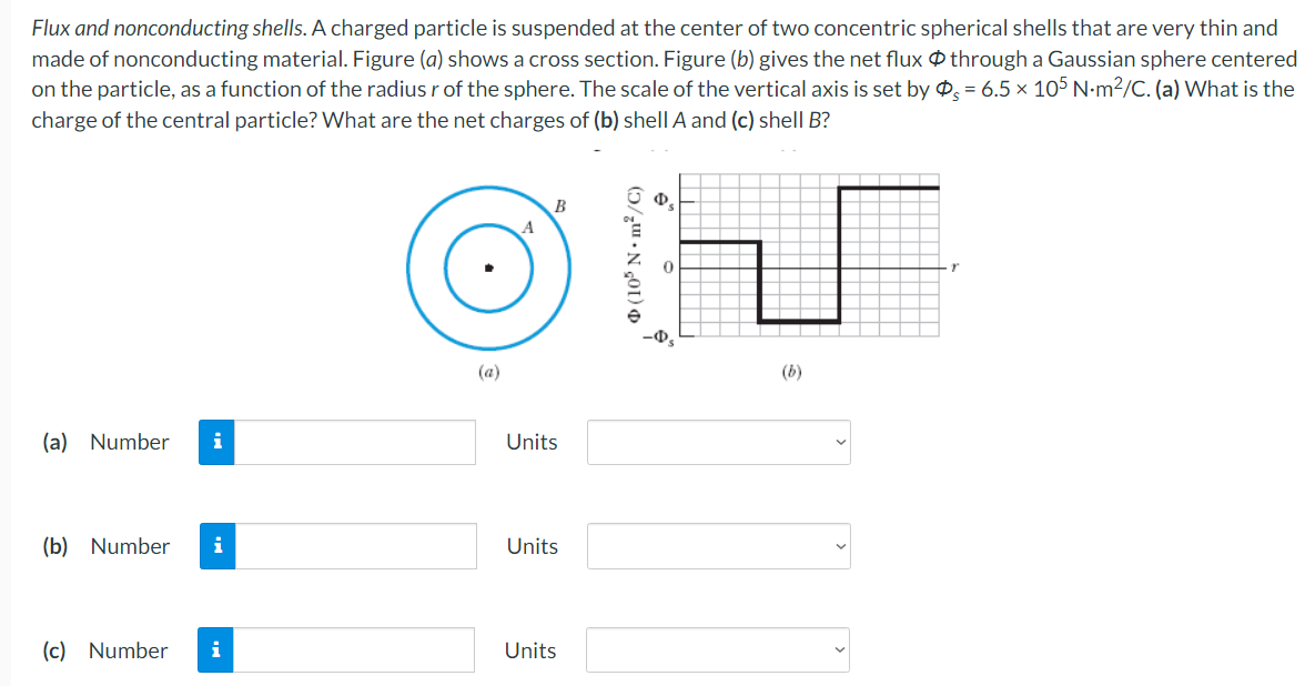 Solved Flux and nonconducting shells. A charged particle is | Chegg.com
