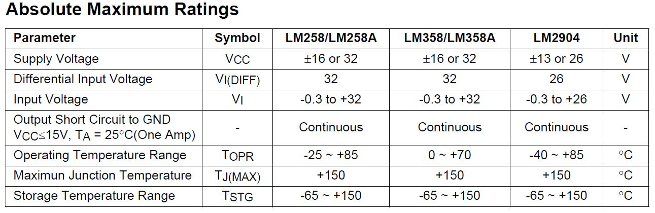 Absolute Maximum Ratings Symbol Parameter | Chegg.com