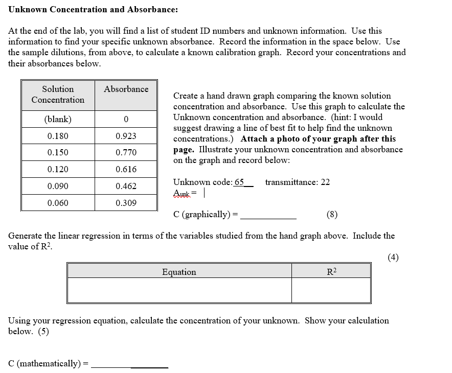 Solved Unknown Concentration and Absorbance: At the end of | Chegg.com