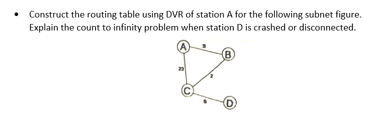 Solved Construct the routing table using DVR of station A | Chegg.com