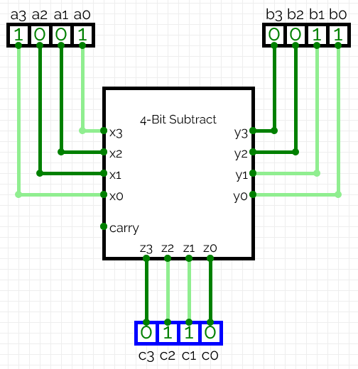 1. Please Help me create the circuit for a 4-bit | Chegg.com