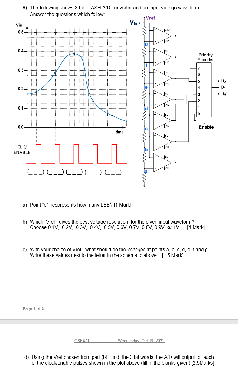 Solved 6) The following shows 3 bit FLASH A/D converter and | Chegg.com