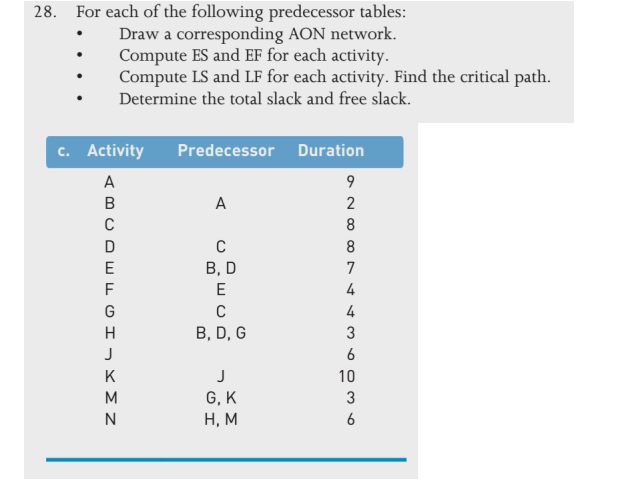 Solved 28. For each of the following predecessor tables: | Chegg.com