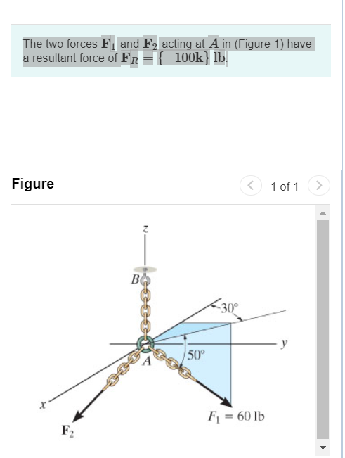 Solved The two forces F1 and F2 acting at A in (Figure 1) | Chegg.com