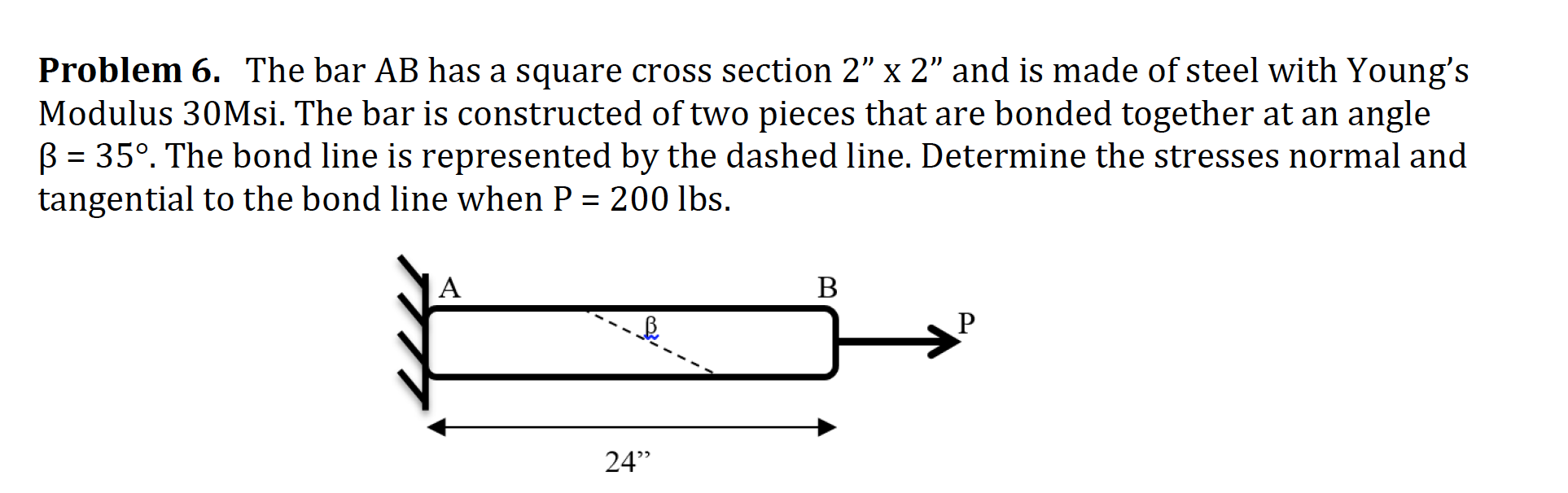 Solved Problem 6. The bar AB has a square cross section 2" x | Chegg.com