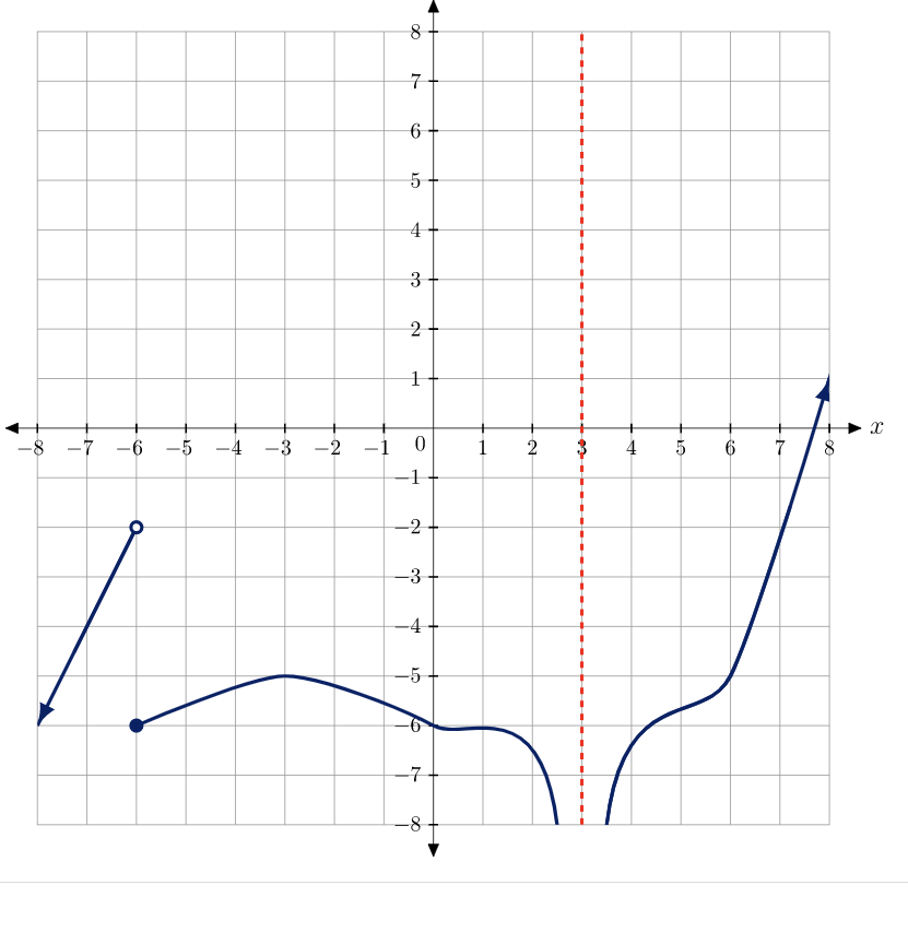 Solved Question Determine the intervals over which the | Chegg.com