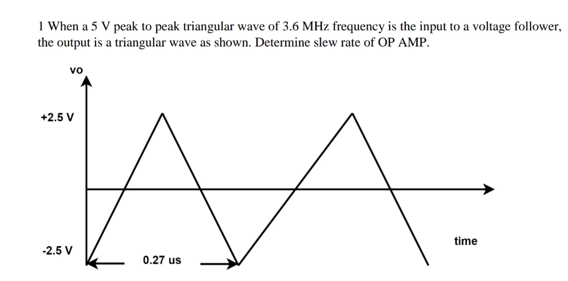 Solved 1 ﻿When a 5V ﻿peak to peak triangular wave of 3.6MHz | Chegg.com