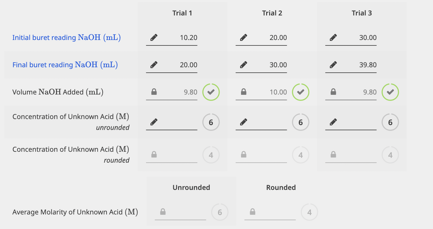 Solved Initial buret reading NaOH(mL) Initial buret reading | Chegg.com