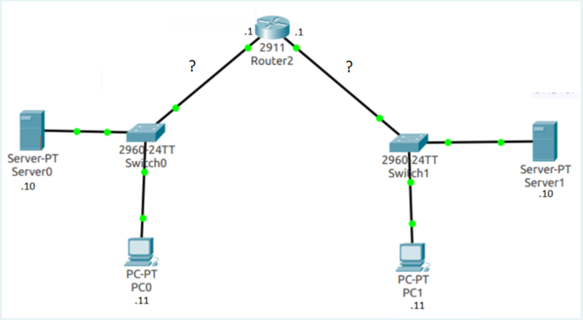 Solved Your company has tasked you to implement the | Chegg.com