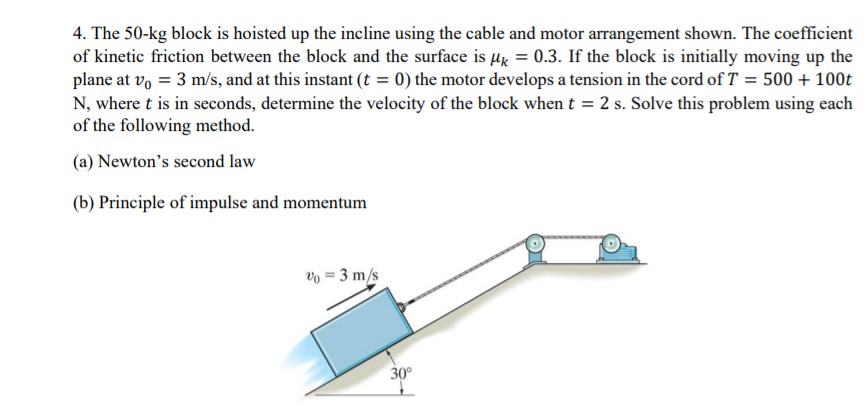 Solved The 50-kg block is hoisted up the incline using the | Chegg.com