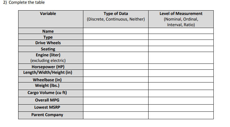 Solved 2) Complete the table Variable Type of Data | Chegg.com