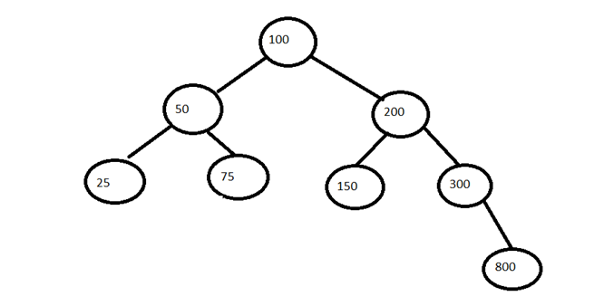 Solved Use this tree to answer questions in this | Chegg.com