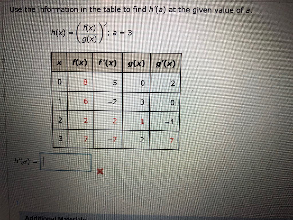 Solved Use the information in the table to find h'(a) at the | Chegg.com