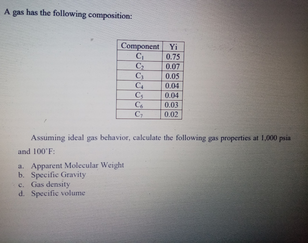 Solved Assuming ideal gas behavior, calculate the following | Chegg.com