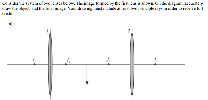 Solved Consider the system of two lenses below. The image | Chegg.com