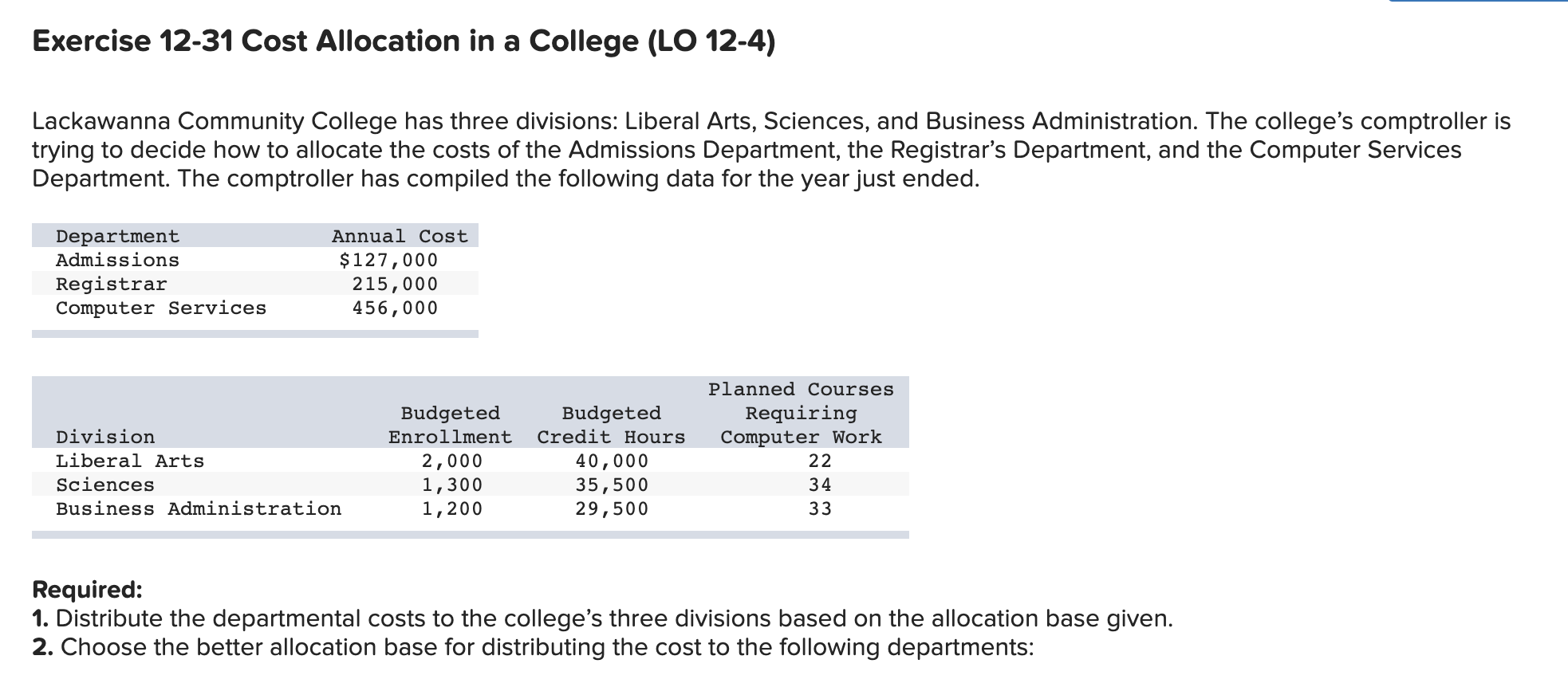 Solved Exercise 12-31 Cost Allocation in a College (LO 12-4) | Chegg.com
