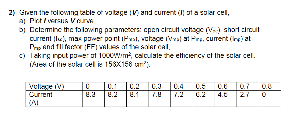Solved Given the following table of voltage (V) and | Chegg.com