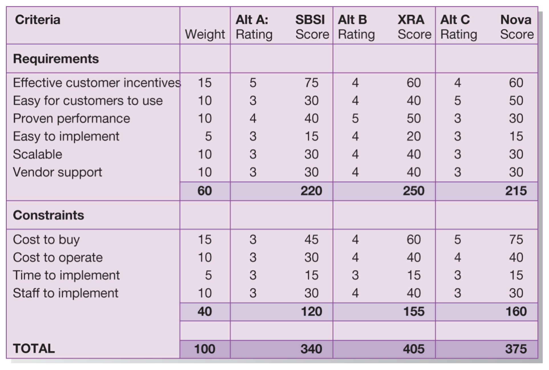 Solved Jim Watanabe, manager of the "No Customer Escapes" | Chegg.com