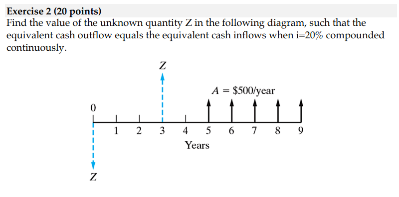 Solved Exercise 2 ( 20 points) Find the value of the unknown | Chegg.com Solved Exercise 2 ( 20 points) Find the value of the unknown | Chegg.com