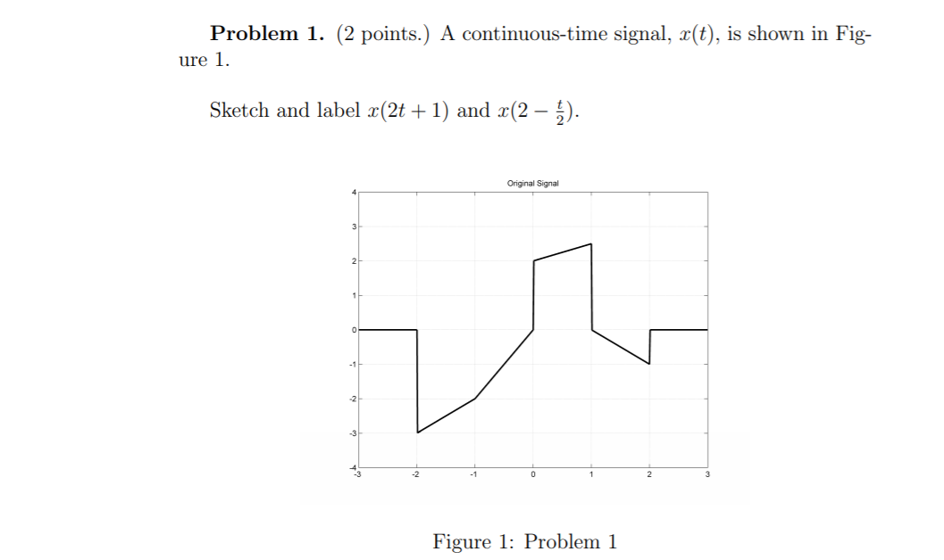 Solved Problem 1. (2 points.) A continuous-time signal, | Chegg.com