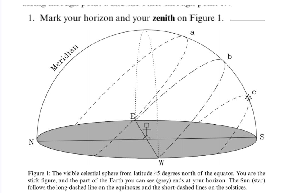 Solved 1. Mark your horizon and your zenith on Figure 1. a b | Chegg.com