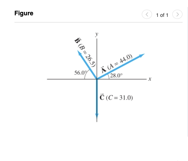 Solved A) the magnitude of B⃗ −3A⃗ B→−3A→. B) the | Chegg.com