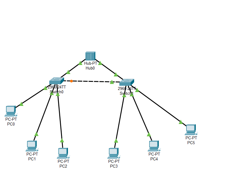 Solved Connect Two Switches, One Hub and Six Computers using | Chegg.com