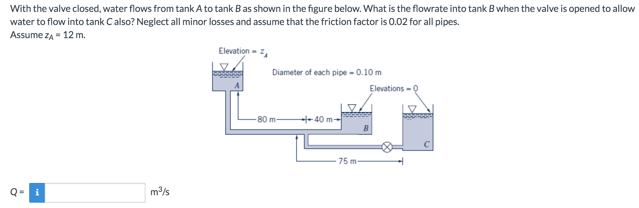 Solved With the valve closed, water flows from tank A to | Chegg.com