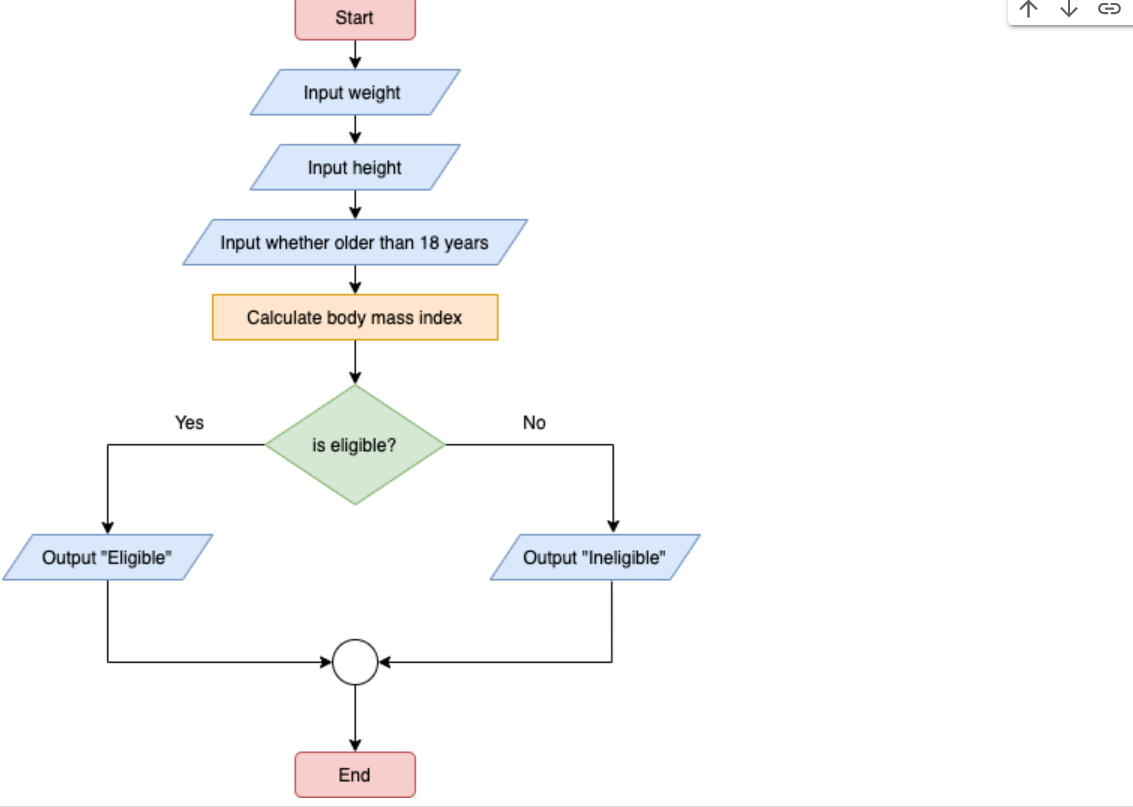 Solved For This Task You Are To Write A Phyton Code 