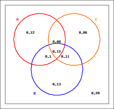 Solved Find each of the following conditional probabilities. | Chegg.com