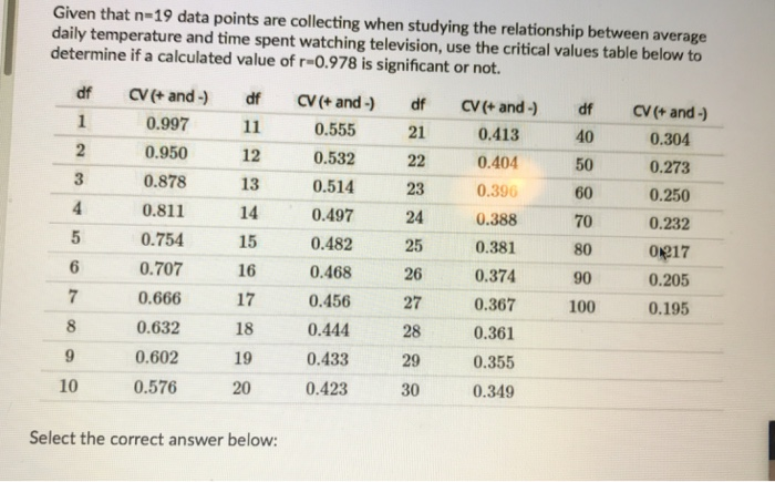 Solved given than n=19 data points are collecting when | Chegg.com
