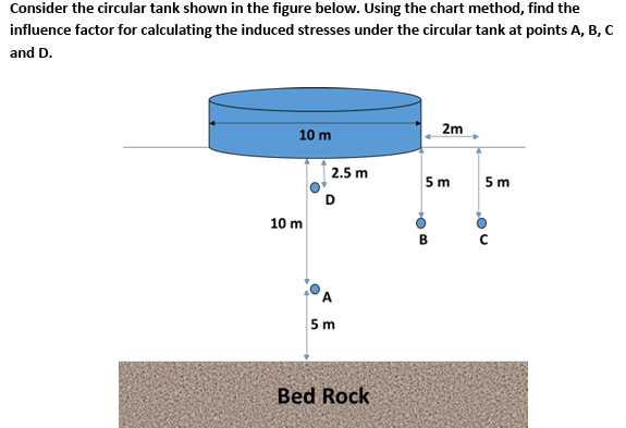Solved Consider the circular tank shown in the figure below. | Chegg.com