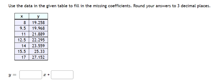 [Solved]: Use the data in the given table to fill in the m