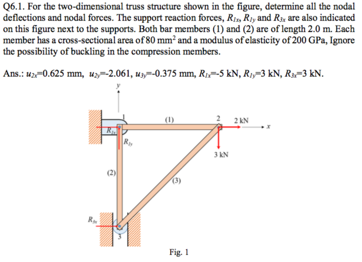 Solved Q6.1. For the two-dimensional truss structure shown | Chegg.com