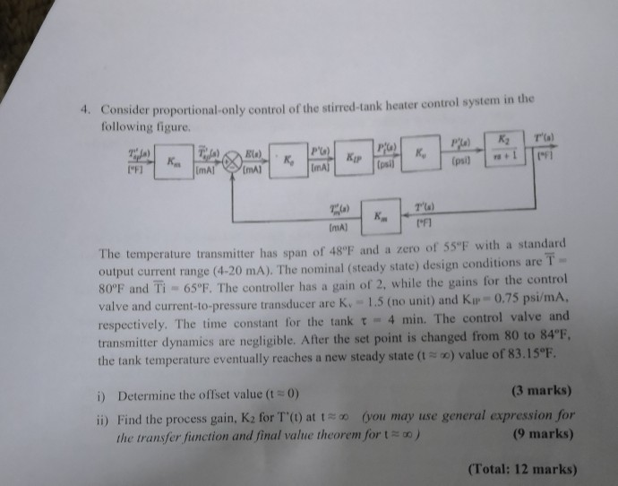 Solved Consider proportional-only control of the | Chegg.com