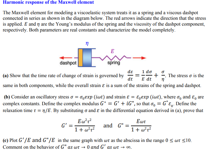 Solved Harmonic response of the Maxwell element The Maxwell | Chegg.com