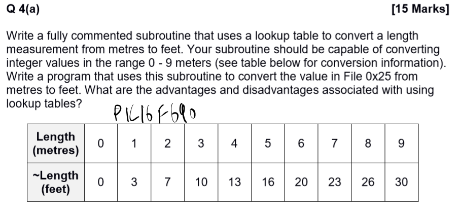 Solved Q 4(a) [15 Marks] Write a fully commented subroutine | Chegg.com