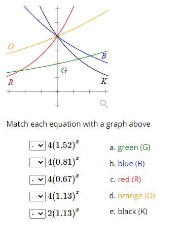 Solved G R + Match each equation with a graph above a. green | Chegg.com