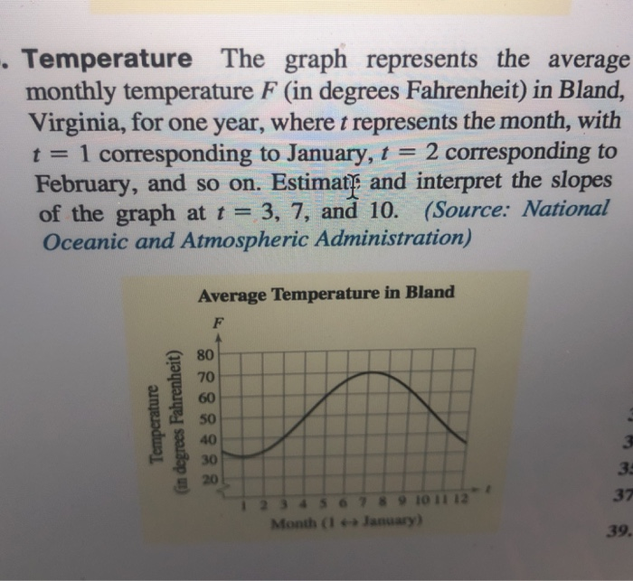 Solved . Temperature The graph represents the average | Chegg.com