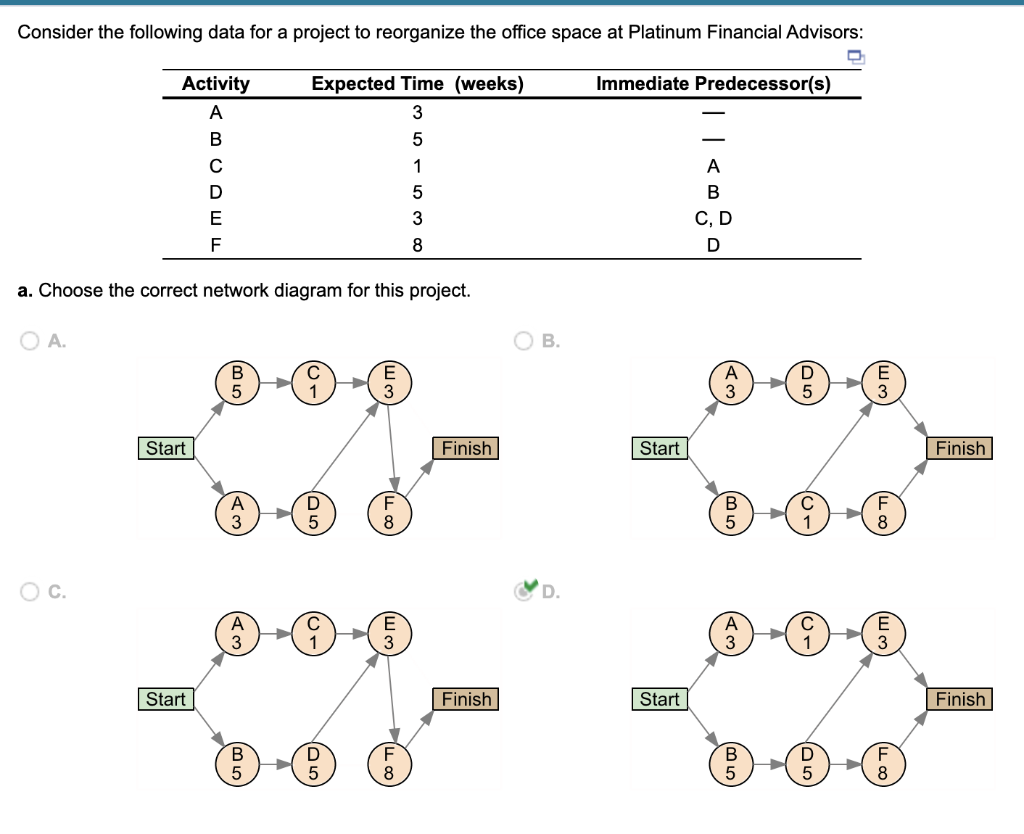 Solved Consider the following data for a project to | Chegg.com