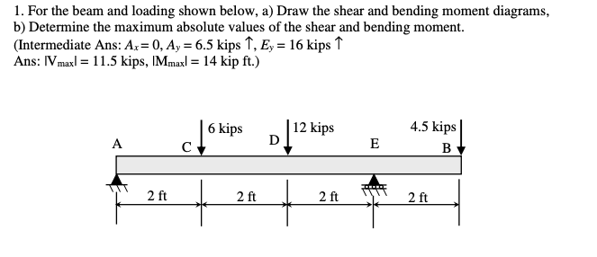 Solved 1. For the beam and loading shown below, a) Draw the | Chegg.com