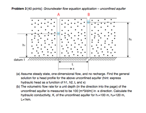 Solved Problem 3 [40 points]: Groundwater flow equation | Chegg.com