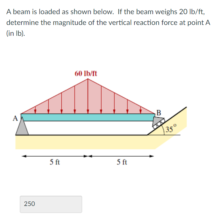 Solved A beam is loaded as shown below. If the beam weighs | Chegg.com