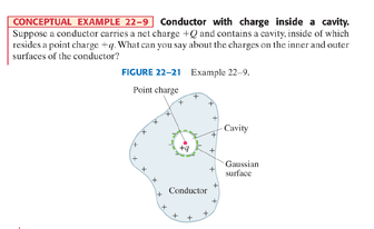 Solved CONCEPTUAL EXAMPLE 22-9 Conductor with charge inside | Chegg.com