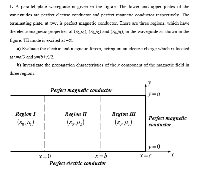 1. A parallel plate waveguide is given in the figure. | Chegg.com