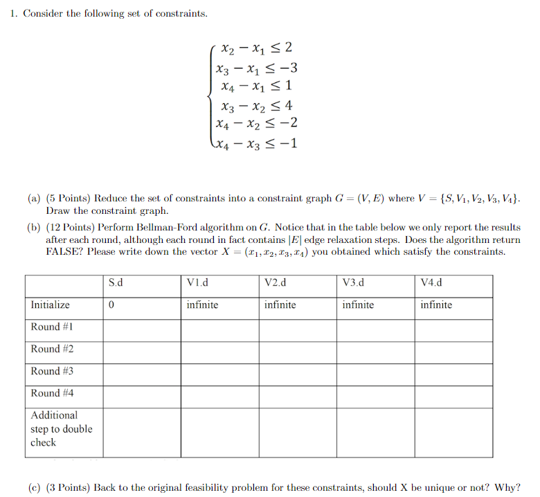 1. Consider the following set of constraints. X2 – X1 | Chegg.com