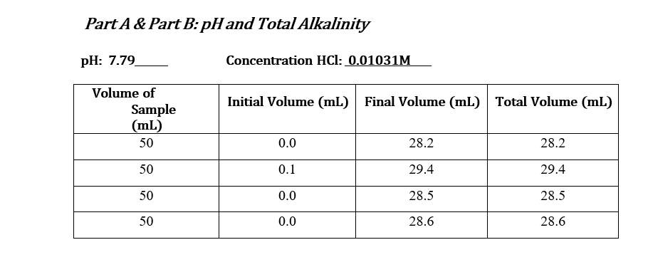 Solved Part A & Part B: pH and Total Alkalinity pH: 7.79 | Chegg.com