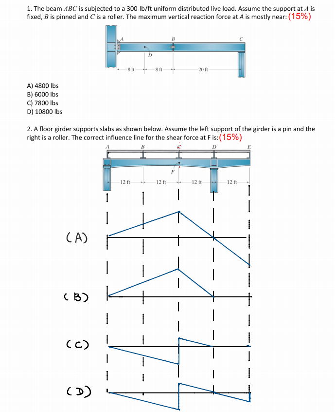 Solved 1. The beam ABC is subjected to a 300-lb/ft uniform | Chegg.com