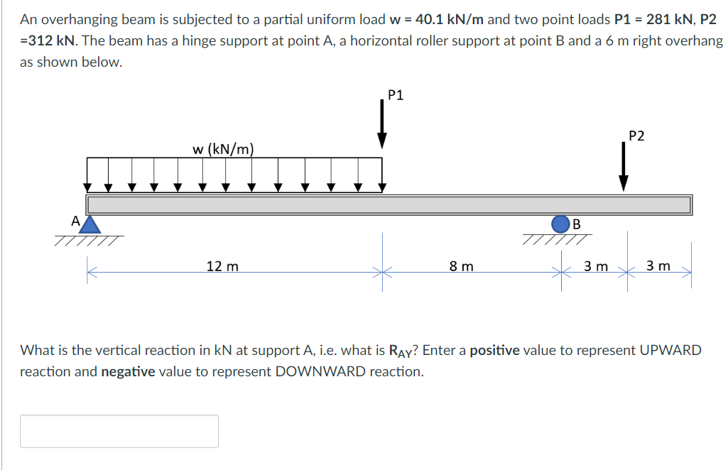 Solved An overhanging beam is subjected to a partial uniform | Chegg.com