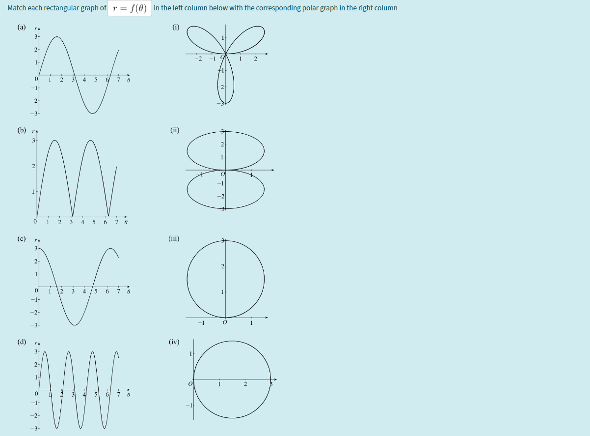 Solved atch each rectangular graph of r=f(θ) in the left (a) | Chegg.com